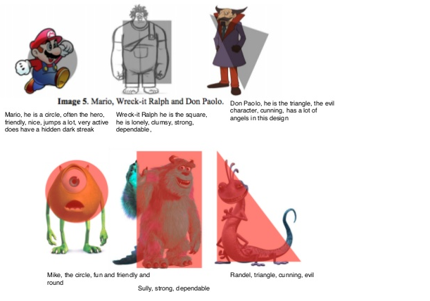 Making your character look and feel remarkable – MabsArts