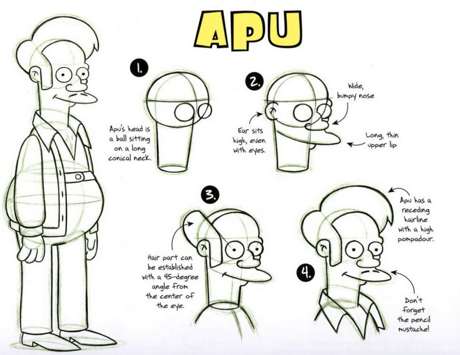 When to use a Character Model Sheet and why – MabsArts